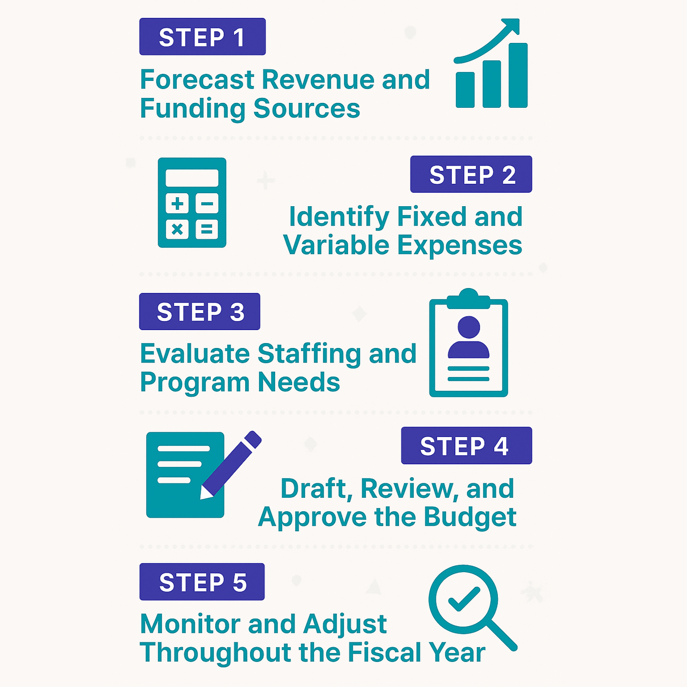 Budgeting Education Guide and Best Practices for Schools