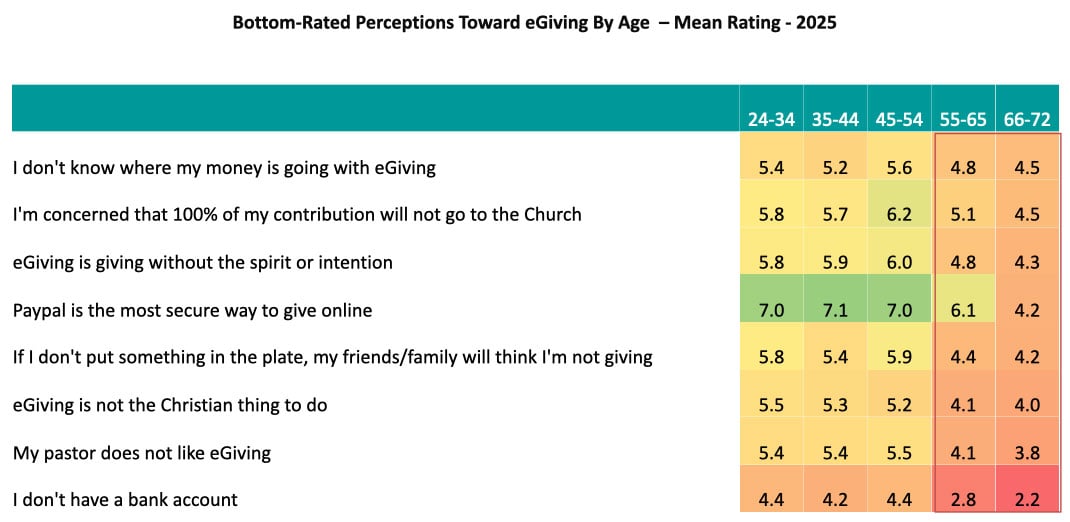 A Decade of Church Giving Trends: 2015 to 2025 | Vanco