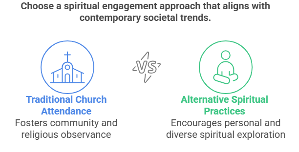 2025 Church Attendance Statistics: Trends in U.S. Membership & Services