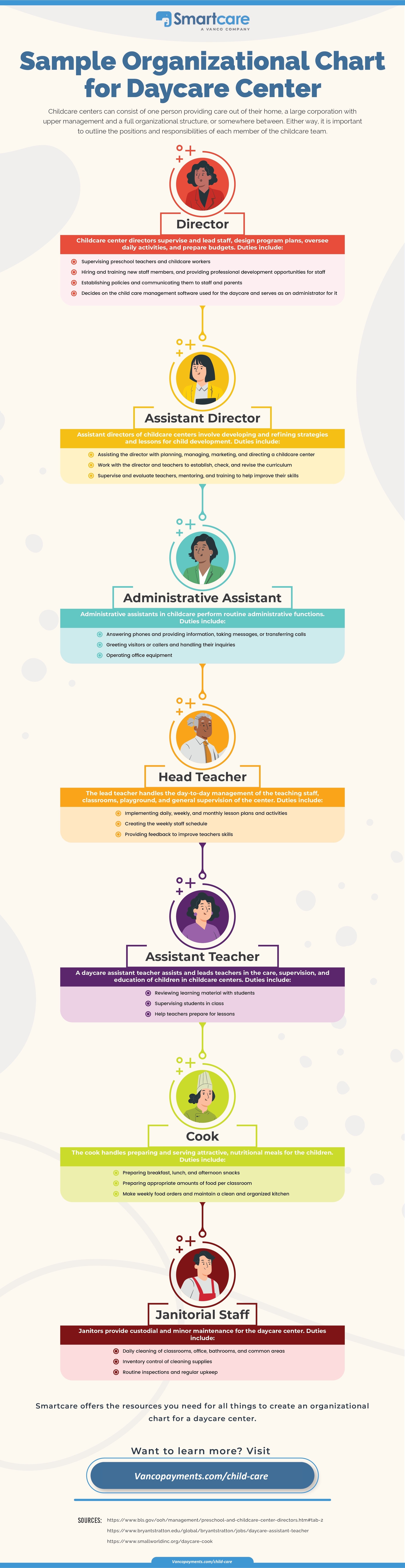 Organizational Chart for Daycare Center: Management Team & Staff