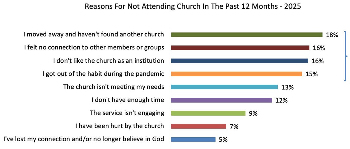 A Decade of Church Giving Trends: 2015 to 2025 | Vanco