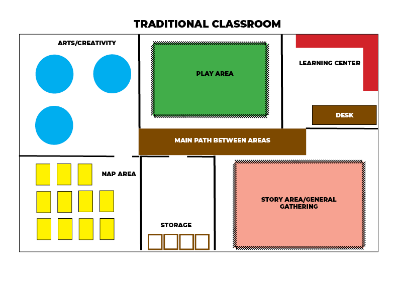 Preschool Classroom Layout: Tips for a Functional Space | Vanco