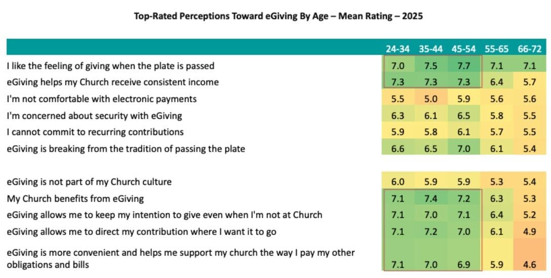 A Decade of Church Giving Trends: 2015 to 2025 | Vanco