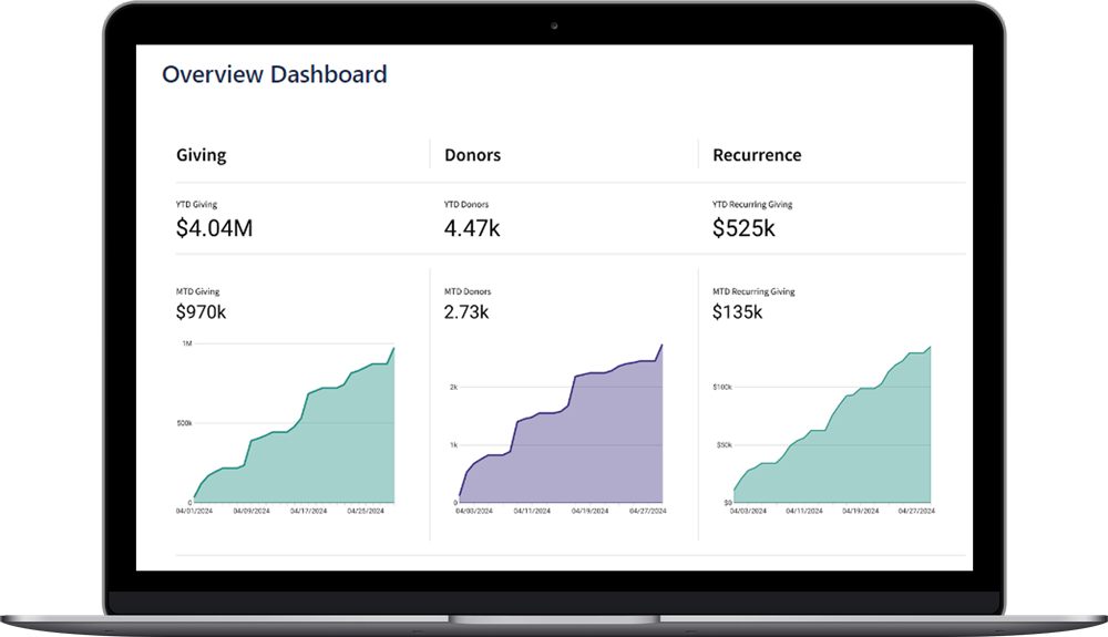 Online Giving for Churches | Donation Software & App | Vanco