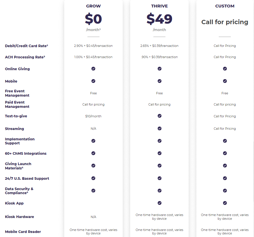 12 Church Giving Apps That Are Worth Your Time